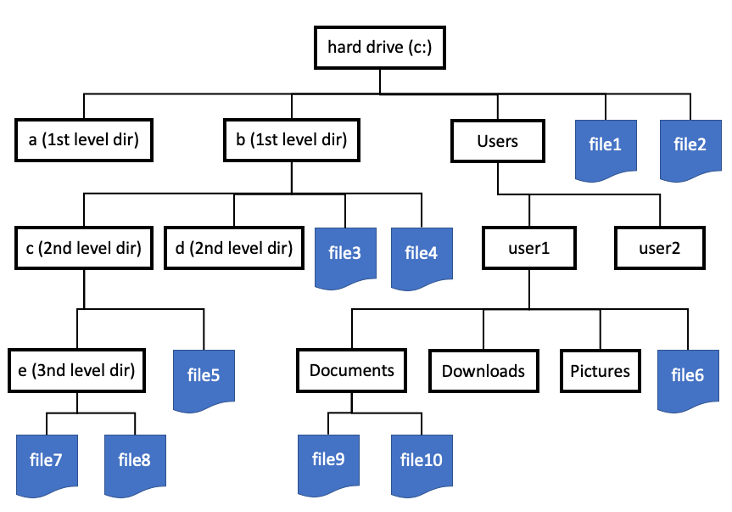 Importing and exporting your results – Introduction to Python: working with APIs